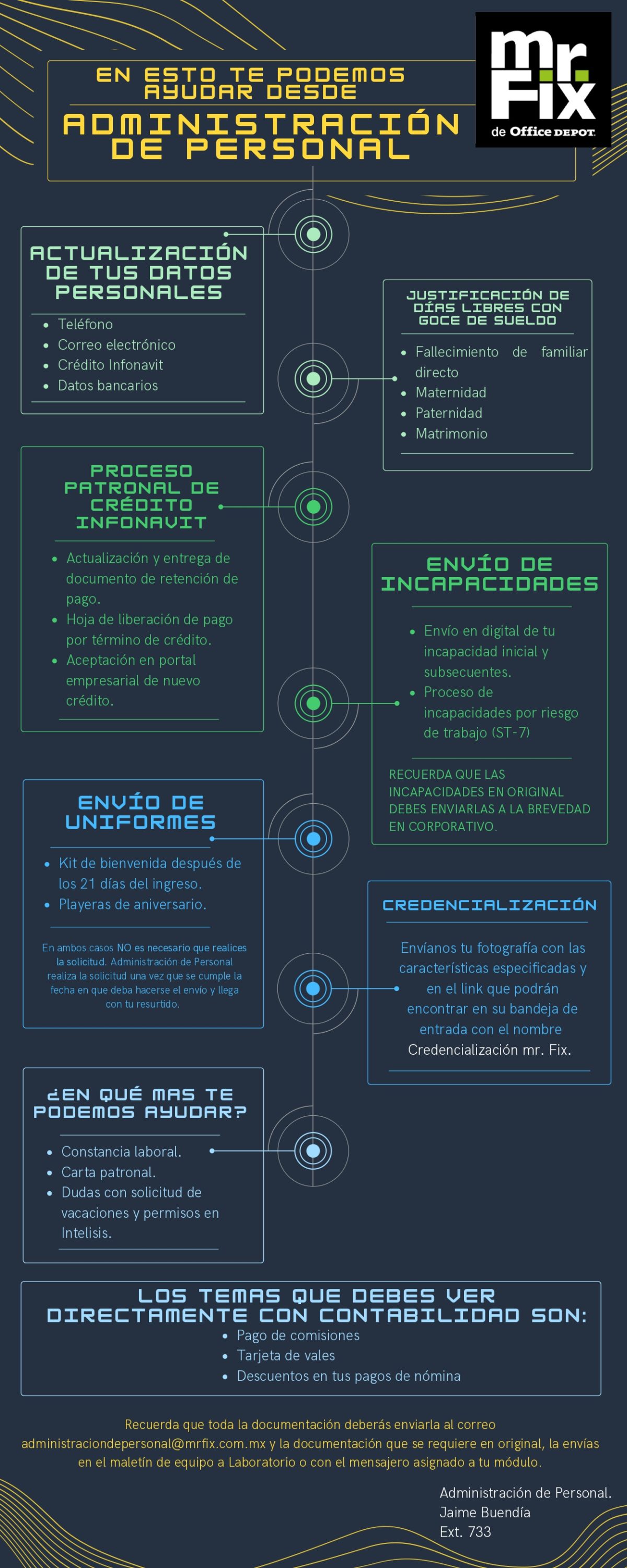 Mayo 2023 – Revista Techsmart